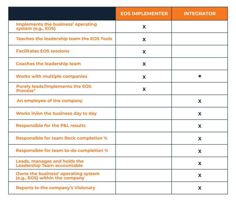 Integrator vs. Implementer Comparison - Rocket Fuel Academy